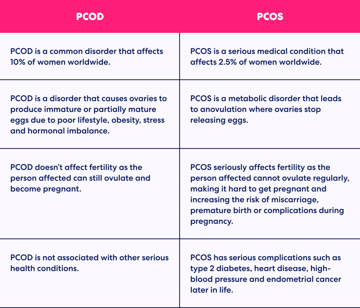 PCOS: Navigating a Diagnosis with Attitude - Even