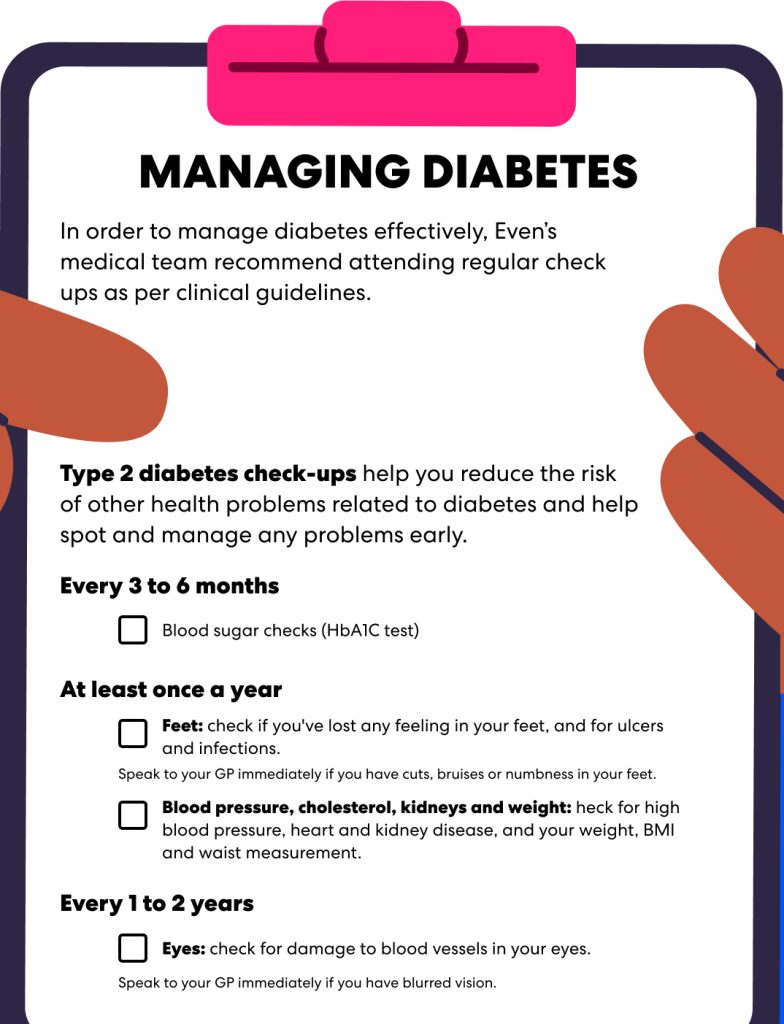 Diabetes: What you Need to Know. - Even