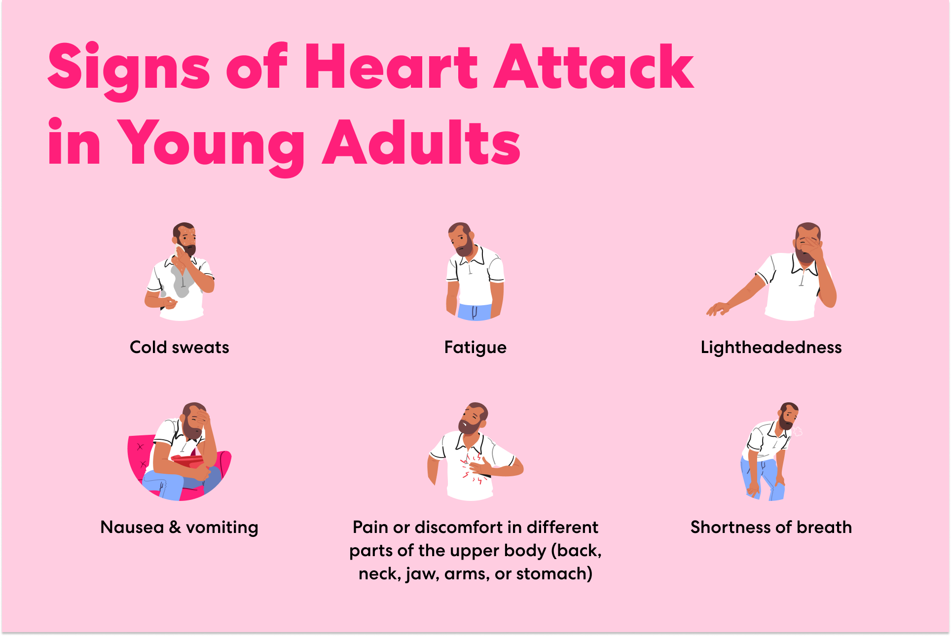 Young and Heartbroken: Indians Experiencing Heart Attacks 10 Years ...